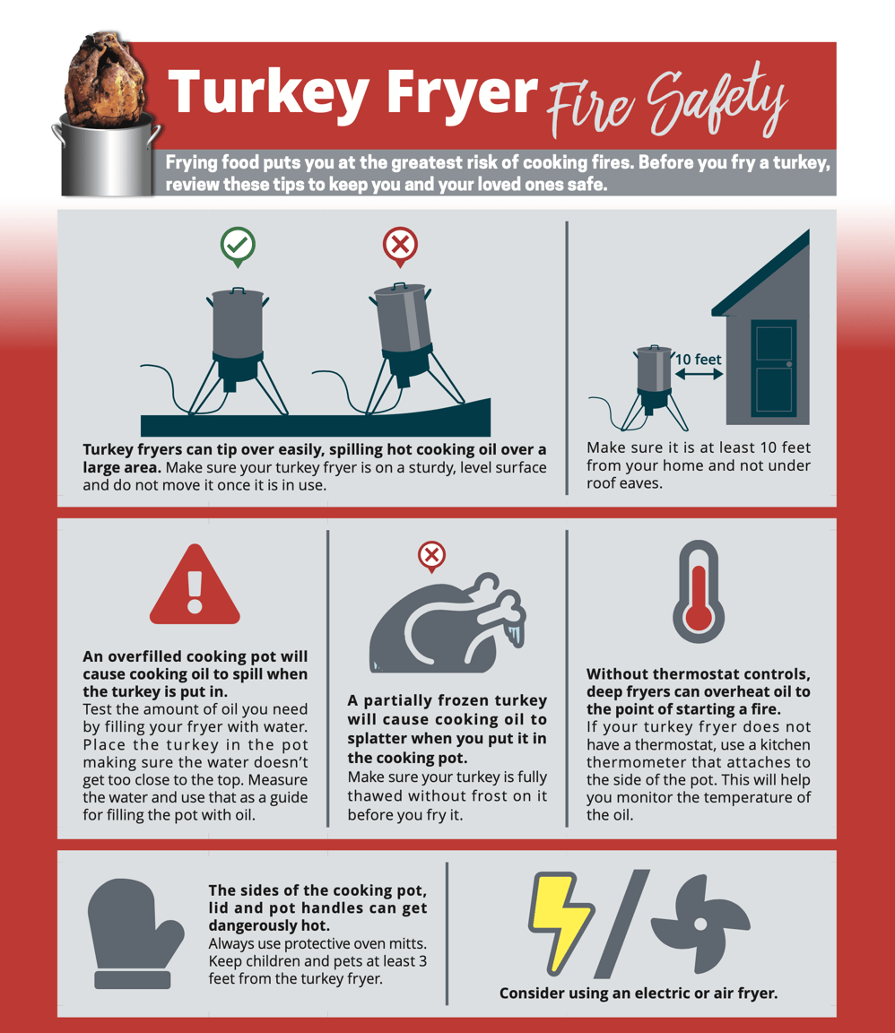 Thanksgiving Day Safety Tips